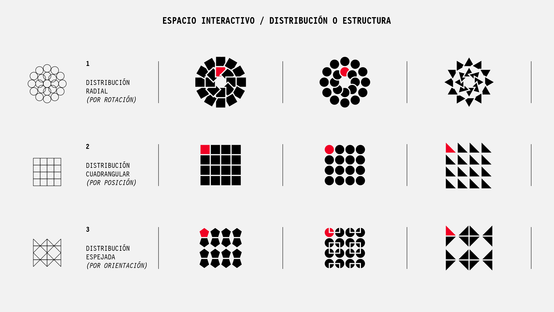 El espacio interactivo. La distribución espacial: radial, cuadricular y ...